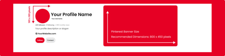 Pinterest Profile Picture Dimensions: The Guide For 2025